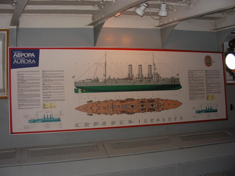 Cruiser Aurora > WW2 Weapons