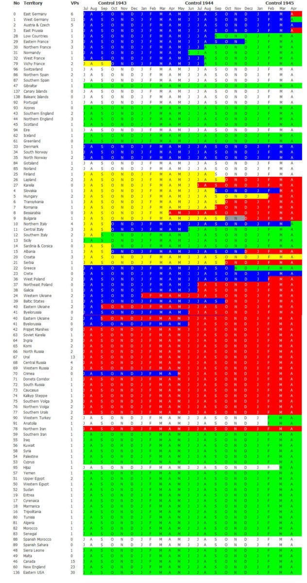 Control of Europe 1942-45 > WW2 Weapons