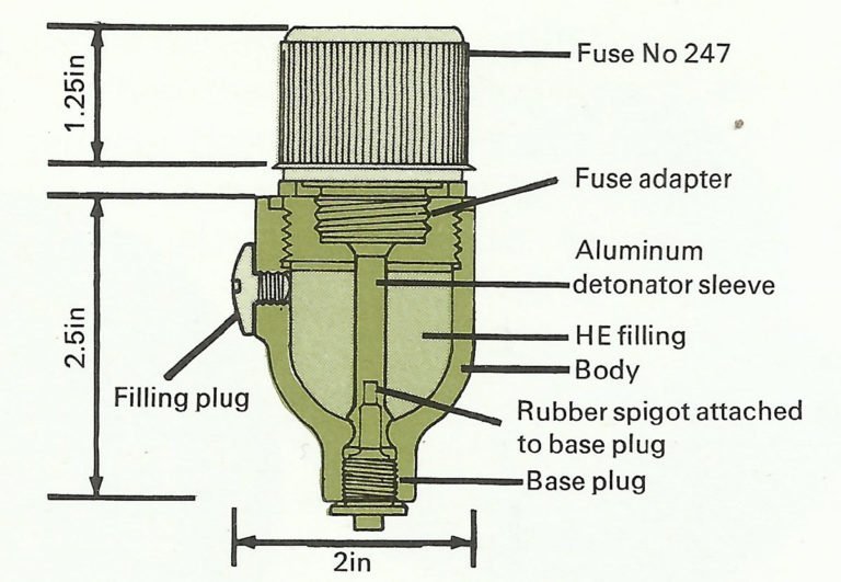 Hand grenades British Army > WW2 Weapons